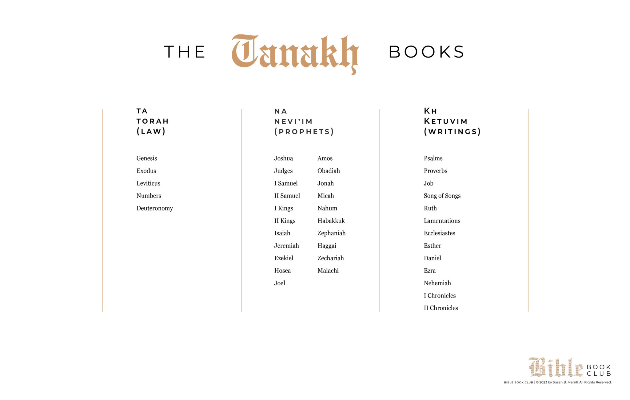 The Tanakh Books - Bible Book Club
