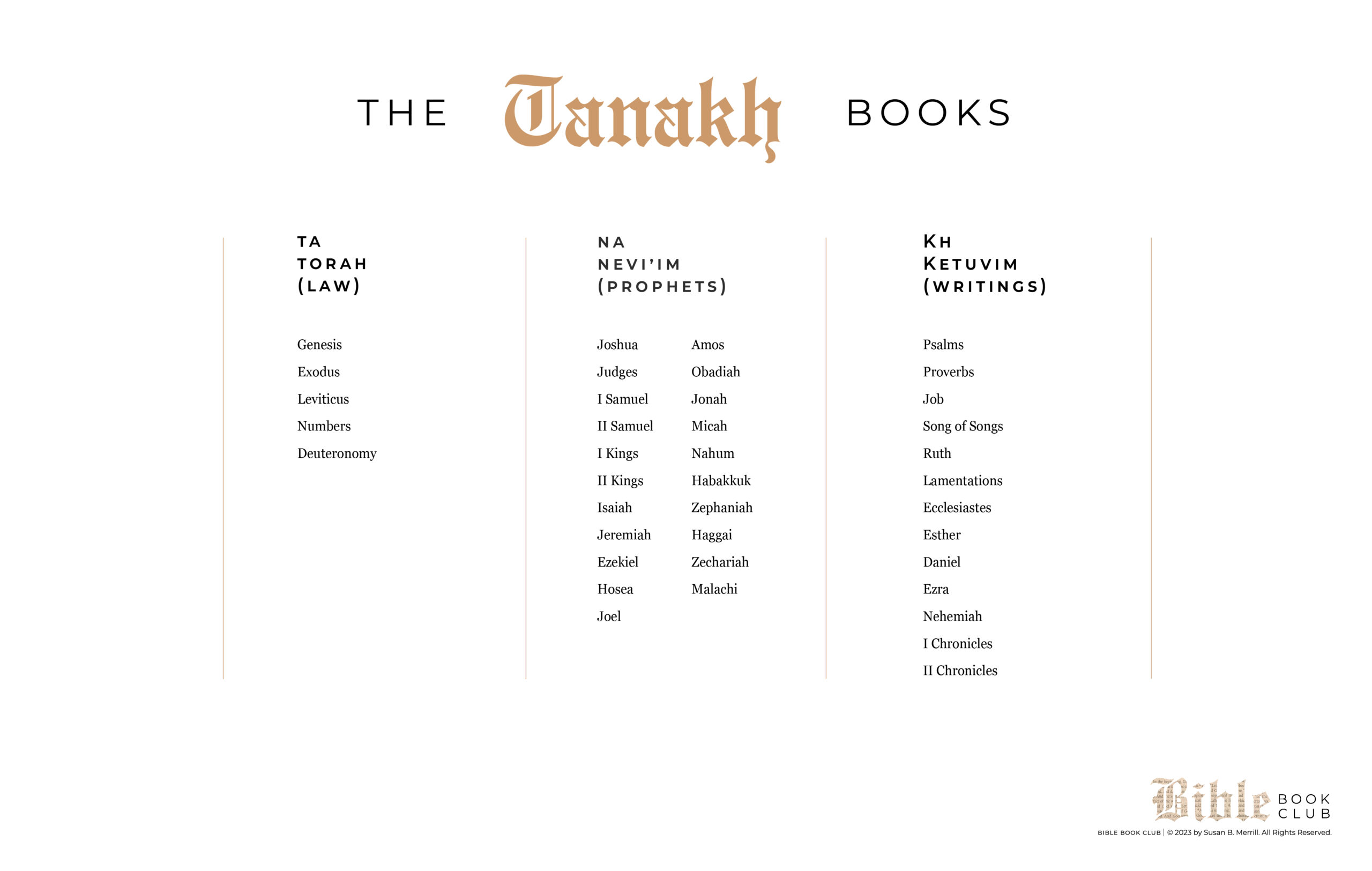 The Tanakh Books - Bible Book Club