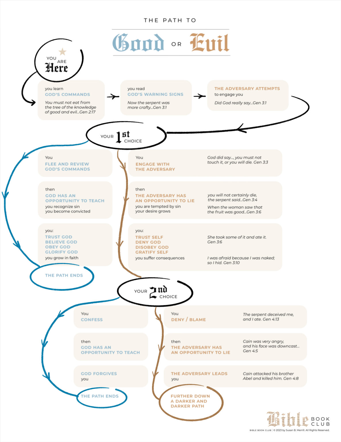 The Path to Good or Evil - Bible Book Club