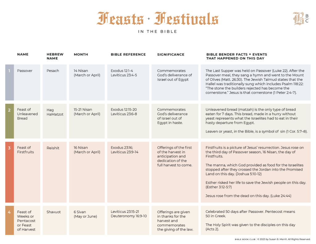 Feasts and Festivals in the Bible - Bible Book Club