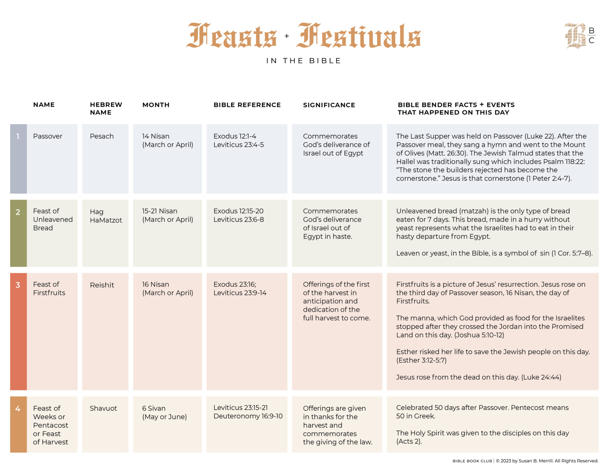 Feasts and Festivals in the Bible - Bible Book Club