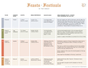 Feasts and Festivals in the Bible - Bible Book Club