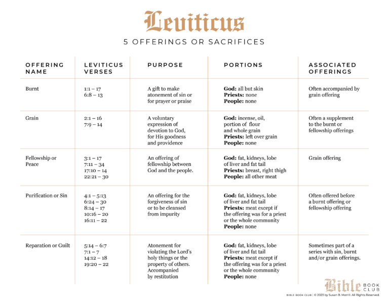 Leviticus Offerings Chart - Bible Book Club
