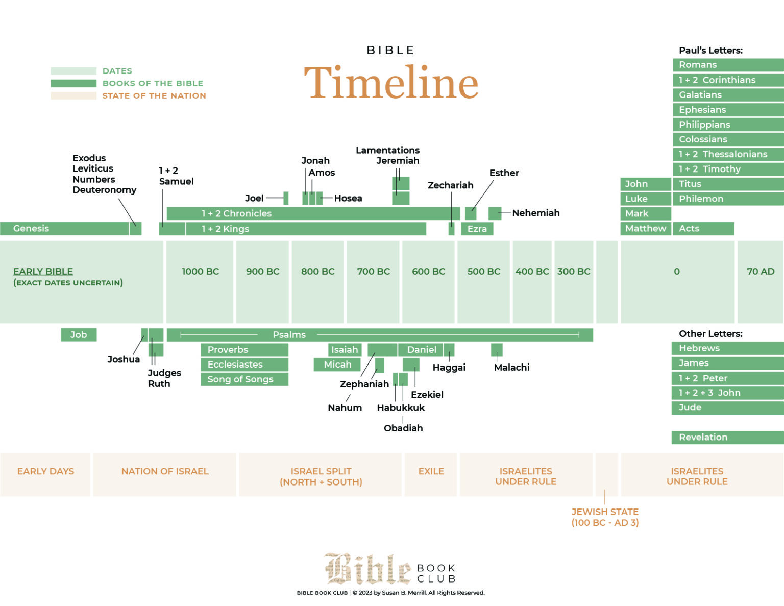 Bible Timeline Bible Book Club