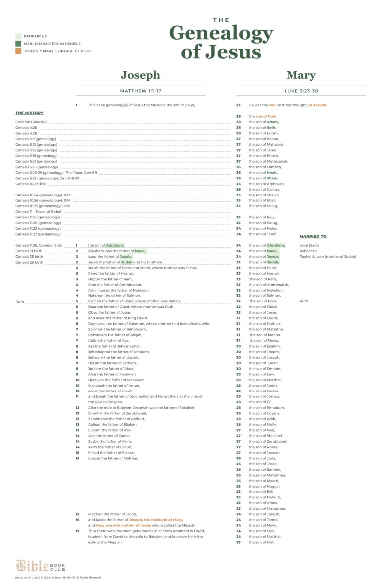 Genealogy of Jesus - Bible Book Club